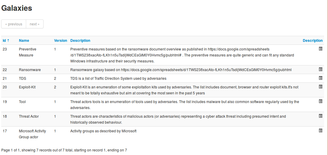 Galaxies · misp-book